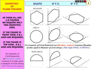 Isometric | PPT | 3-D Graphics | Computer Software and Applications