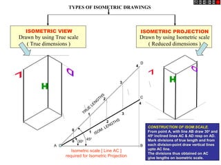 Isometric | PPT