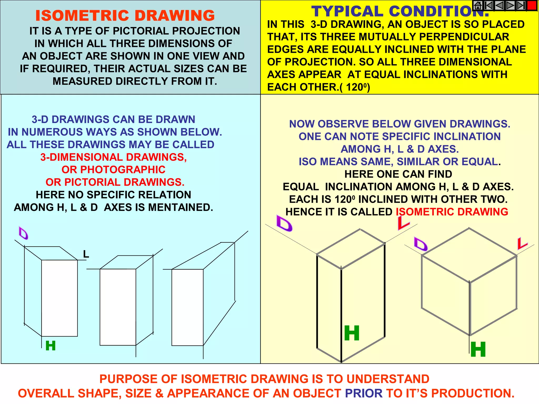 Isometric Projection | PPT