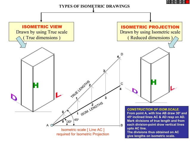 Isometric Projection | PPT
