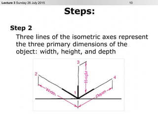 Isometric | PPT