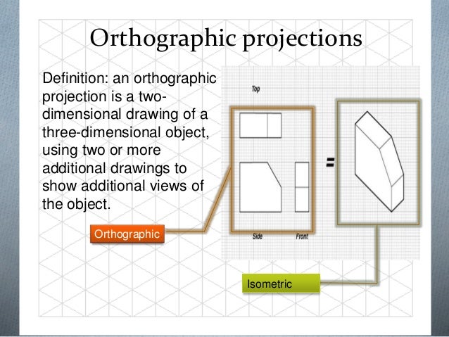 Orthographic Meaning