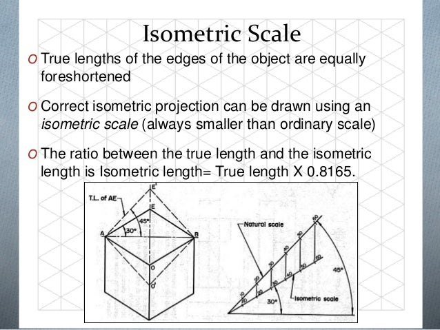 Portfolio Piece #4 Power Point Lesson on Isometric Projections