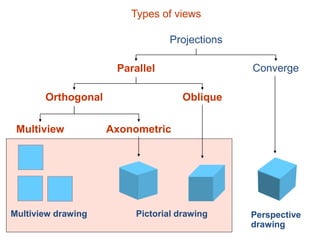 Isometric | PPTX