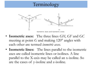Isometric.pptx | 3-D Graphics | Computer Software and Applications