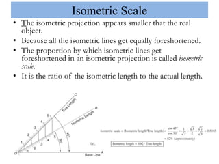 Isometric.pptx