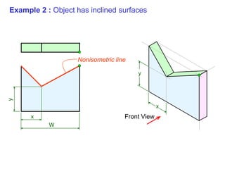 ISOMETRIC perspective axonometric drawing .ppt