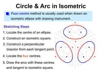 ISOMETRIC perspective axonometric drawing .ppt