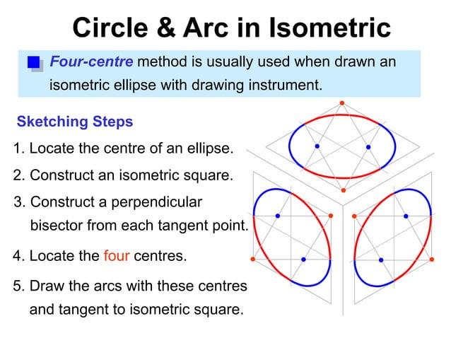 ISOMETRIC perspective axonometric drawing .ppt