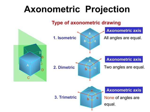 ISOMETRIC perspective axonometric drawing .ppt