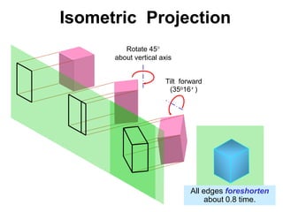 ISOMETRIC perspective axonometric drawing .ppt