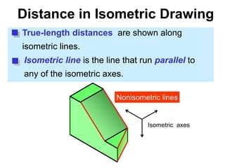 ISOMETRIC perspective axonometric drawing .ppt
