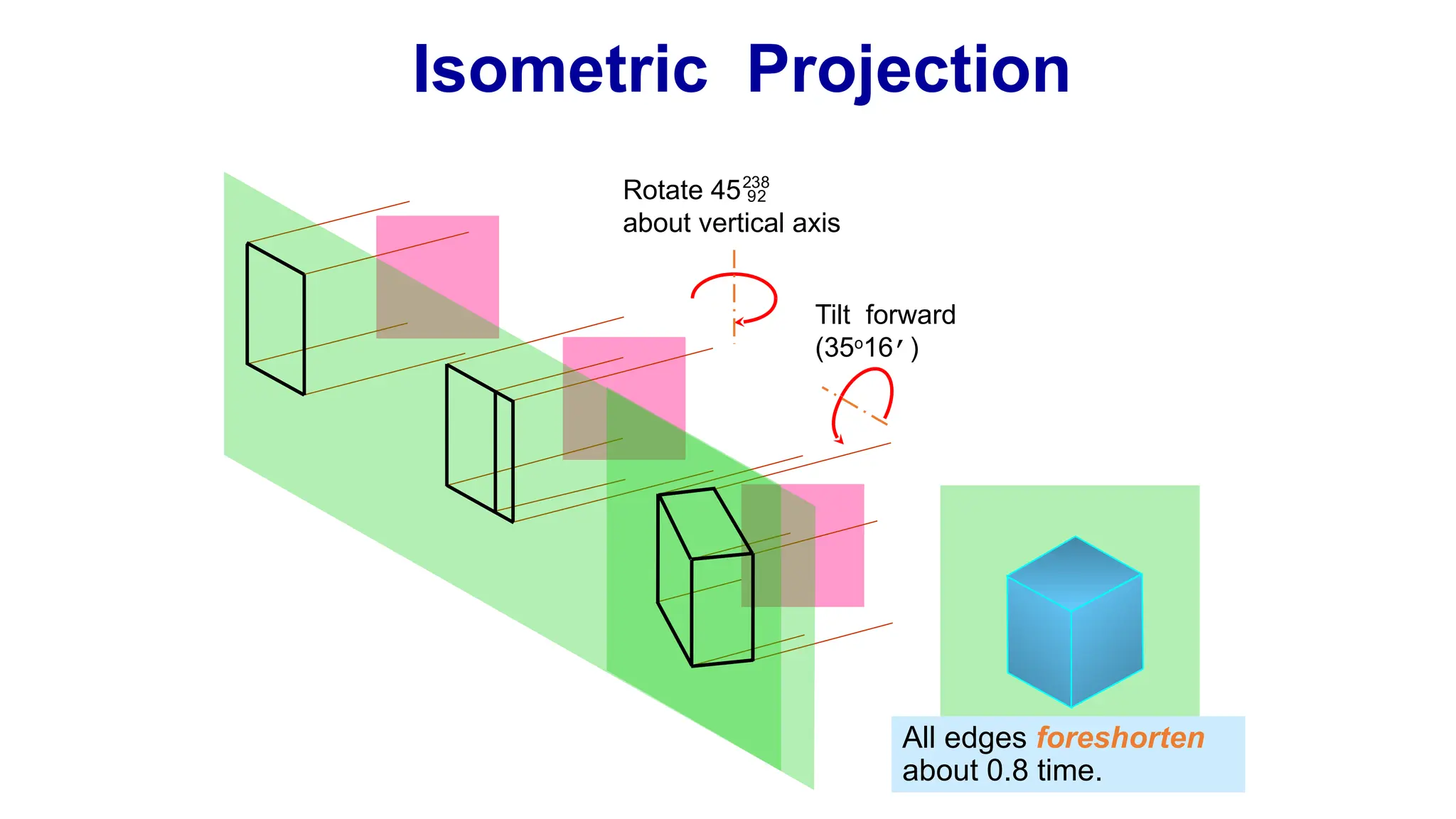 Isometric and its types with sketch examples .pptx