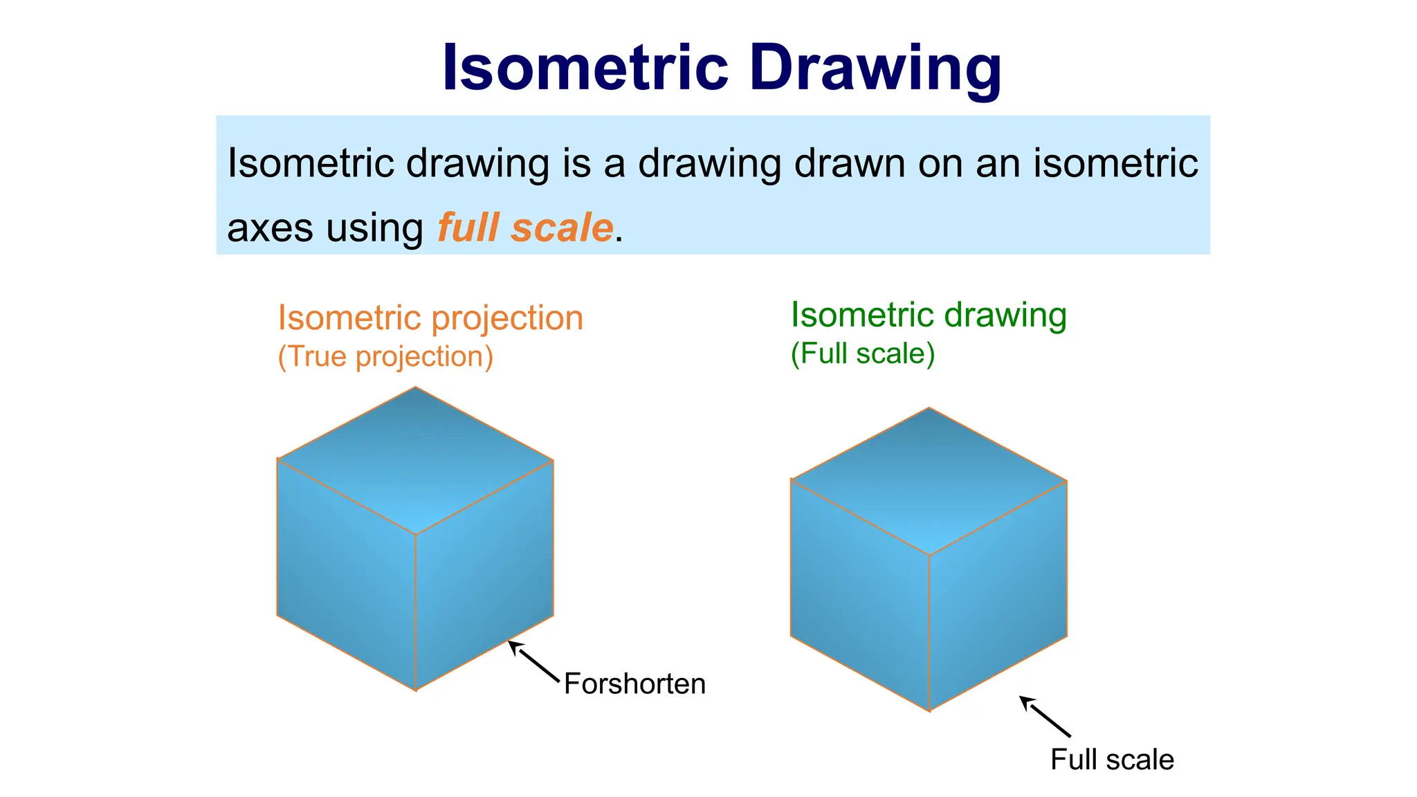 Isometric and its types with sketch examples .pptx
