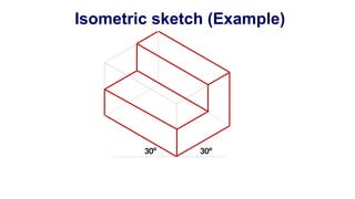 Isometric and its types with sketch examples .pptx