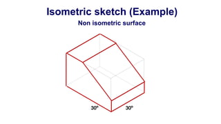 Isometric and its types with sketch examples .pptx