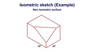 Isometric and its types with sketch examples .pptx