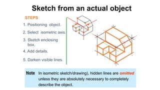 Isometric and its types with sketch examples .pptx