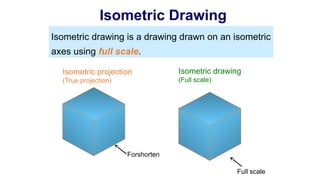 Isometric and its types with sketch examples .pptx