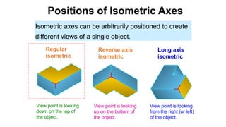 Isometric and its types with sketch examples .pptx
