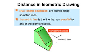 Isometric and its types with sketch examples .pptx