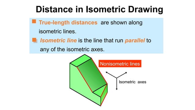 Isometric and its types with sketch examples .pptx