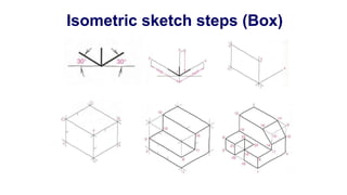 Isometric and its types with sketch examples .pptx