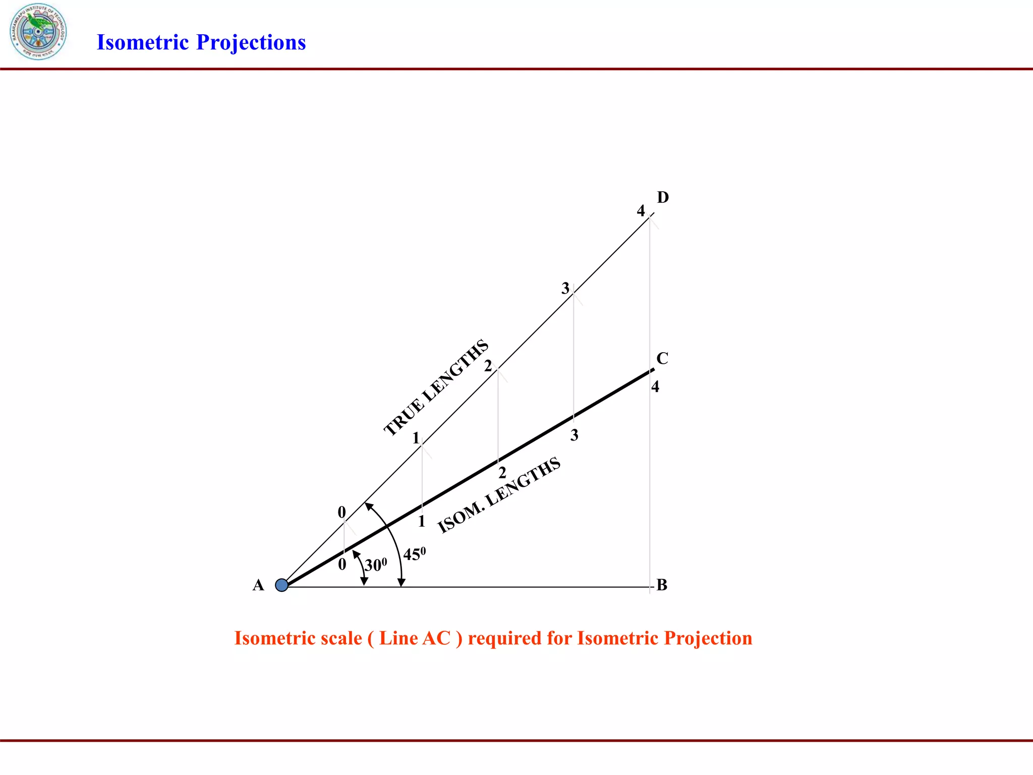 Isometric Projections Pptx