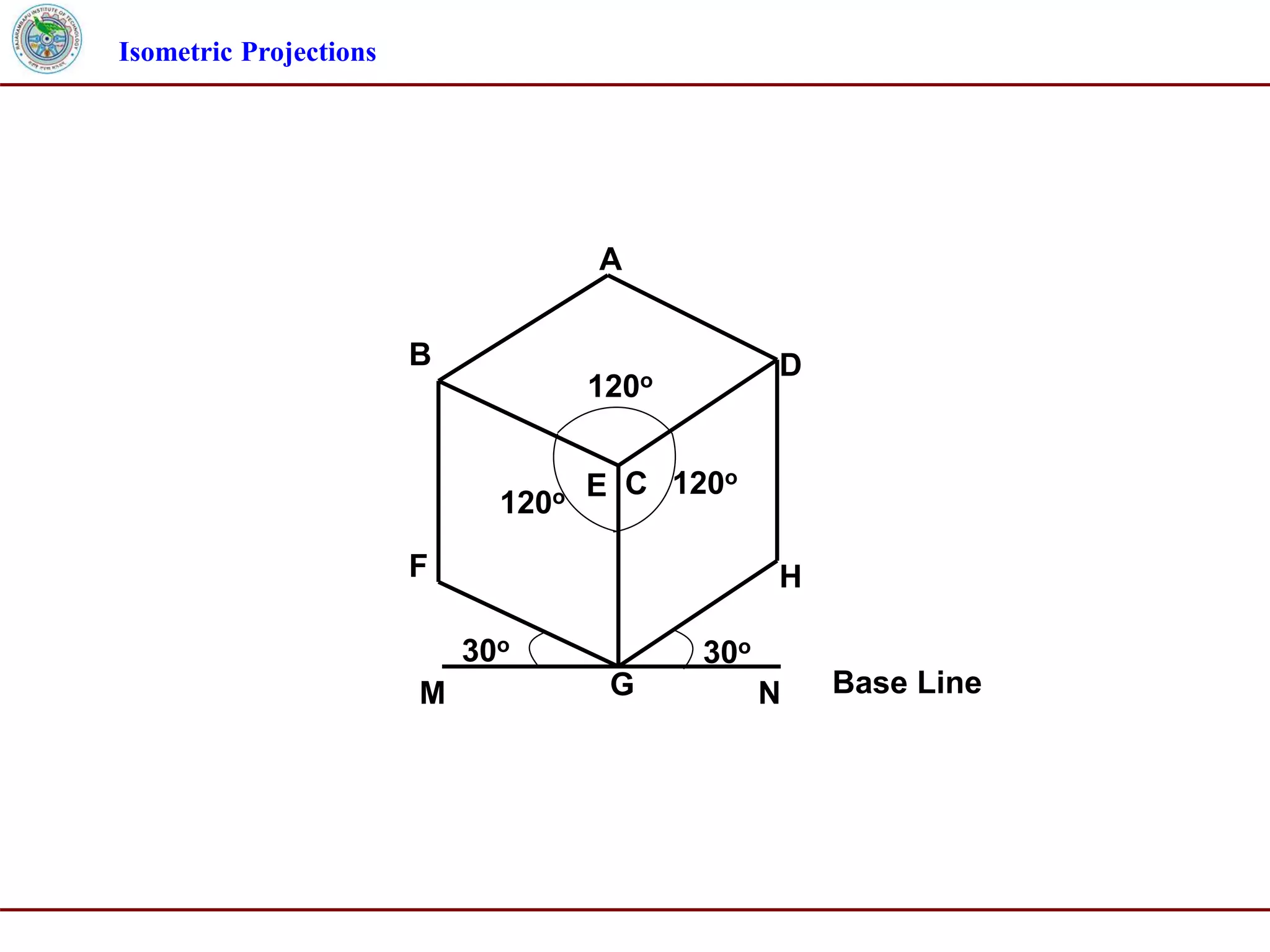 isometric-projections.pptx