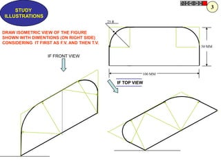 Isometric | PPT