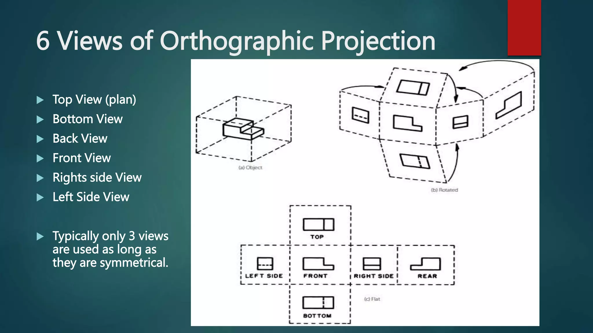 Isometric and Orthographic Drawing Powerpoint.pptx