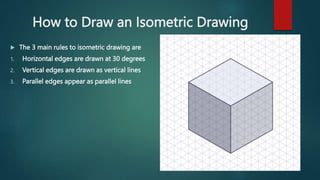 Isometric and Orthographic Drawing Powerpoint.pptx