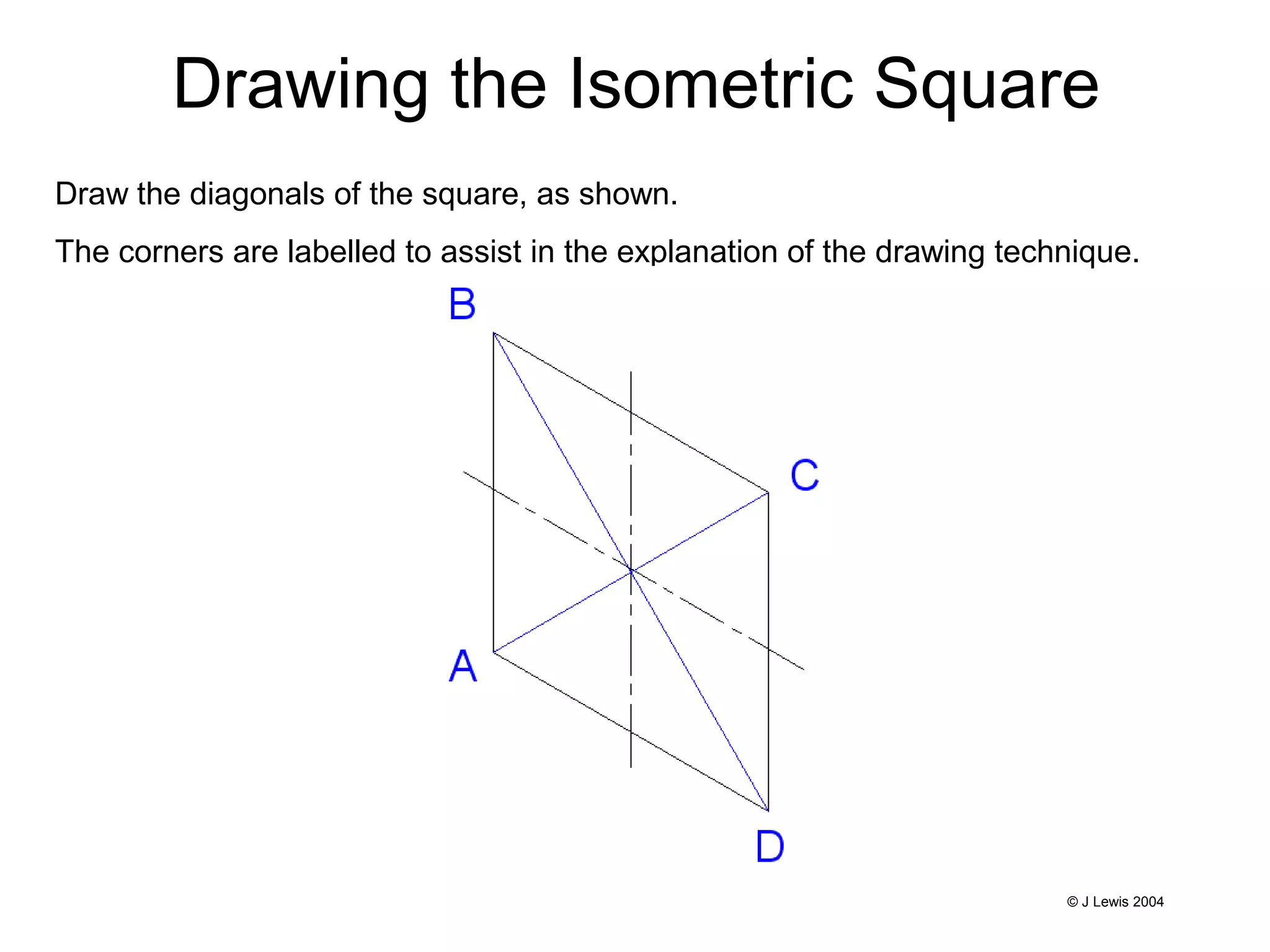 Isometric circles 2 | PPT