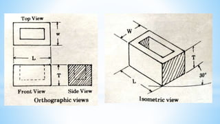MOST COMMON PICTORIAL DRAWINGSand Steps in Sketching an Isometric View ...