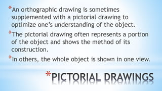 MOST COMMON PICTORIAL DRAWINGSand Steps in Sketching an Isometric View ...