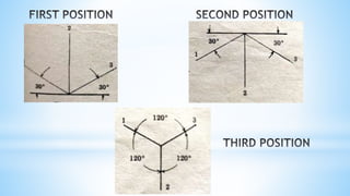 MOST COMMON PICTORIAL DRAWINGSand Steps in Sketching an Isometric View ...