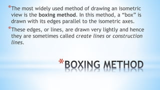 MOST COMMON PICTORIAL DRAWINGSand Steps in Sketching an Isometric View ...