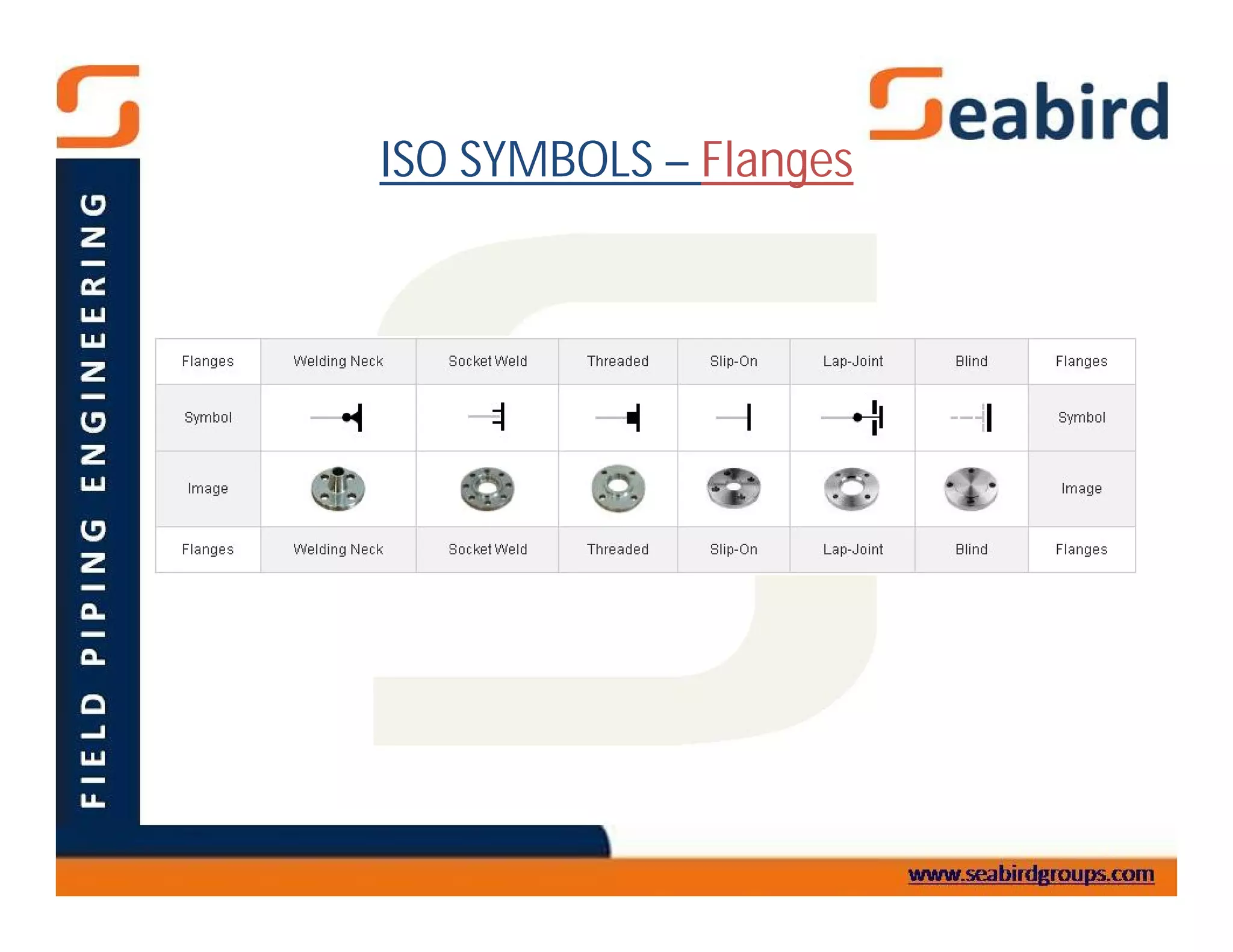 Piping Isometric drawing guide | PDF