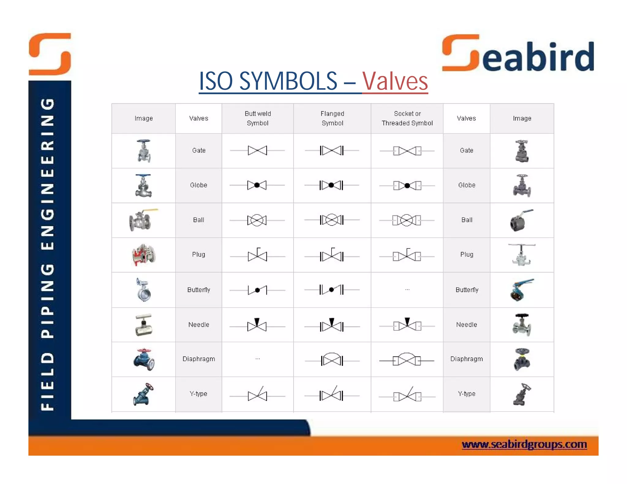Piping Isometric drawing guide | PDF