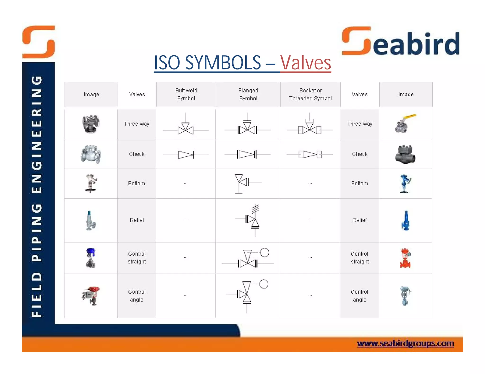 Piping Isometric drawing guide | PDF