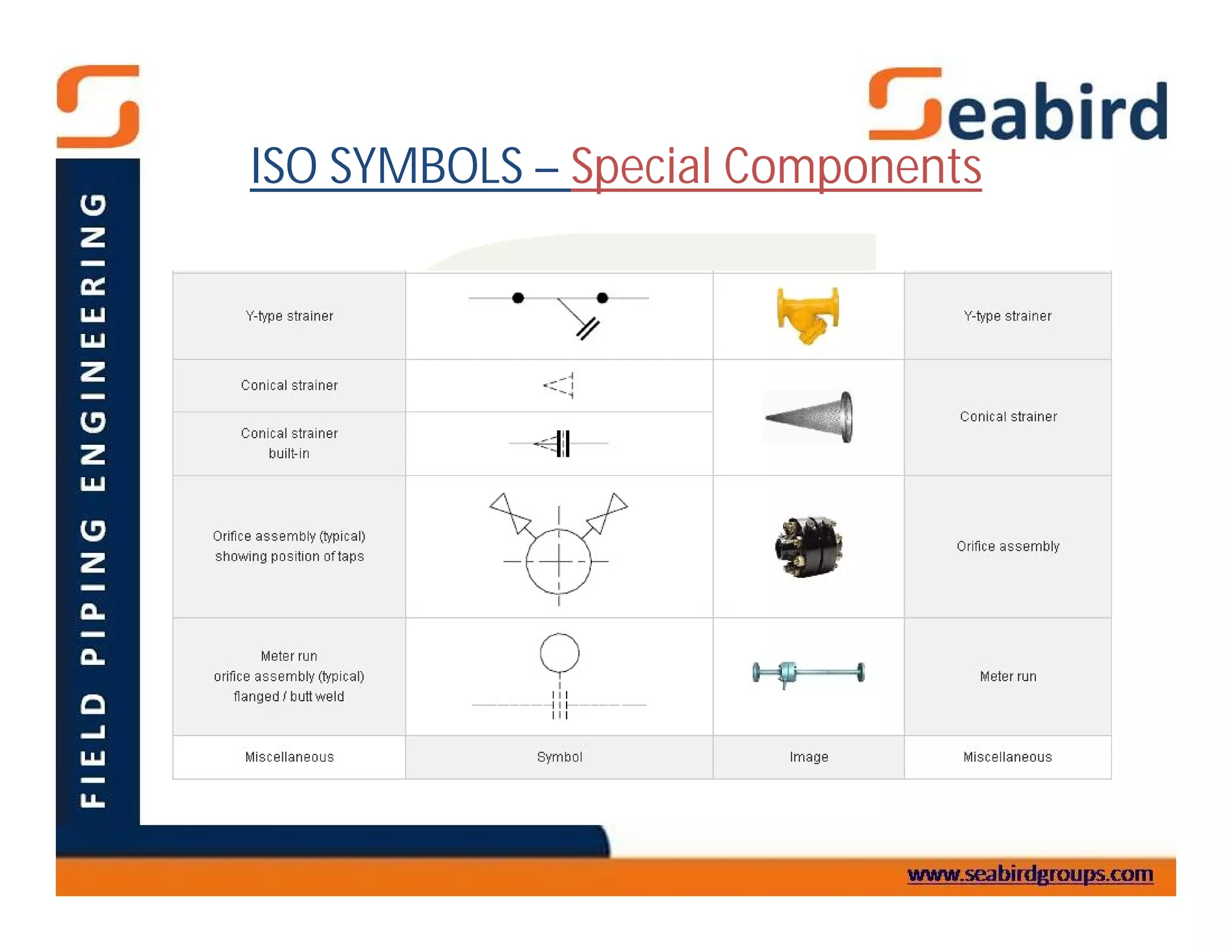 Piping Isometric drawing guide | PDF