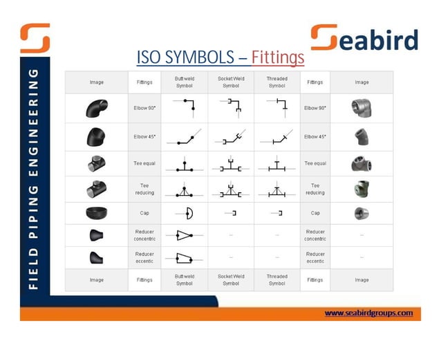 Piping Isometric drawing guide | PDF