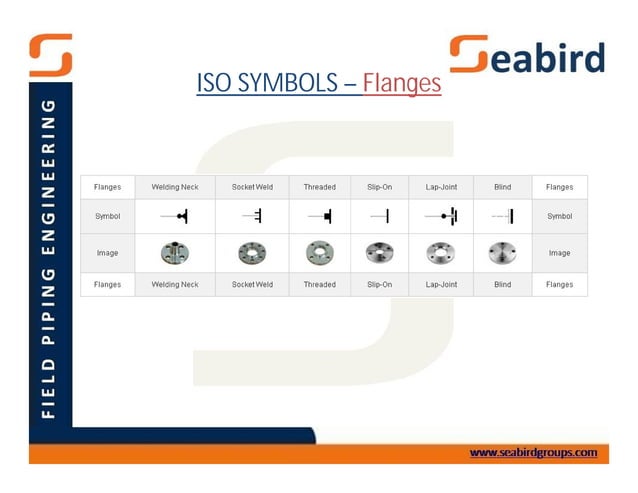 Piping Isometric drawing guide | PDF