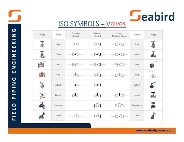 Piping Isometric drawing guide | PDF