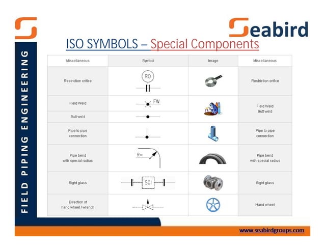 Piping Isometric drawing guide | PDF