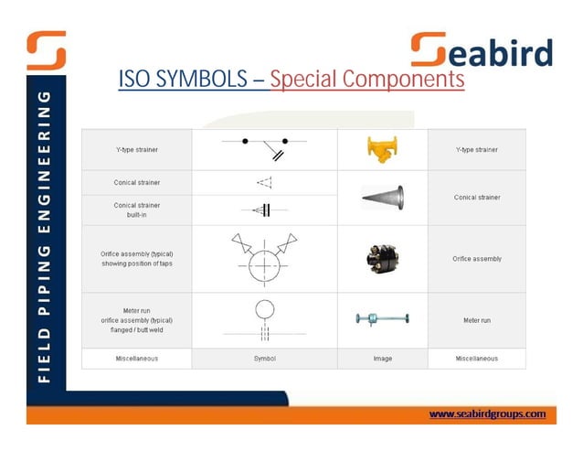 Piping Isometric drawing guide | PDF