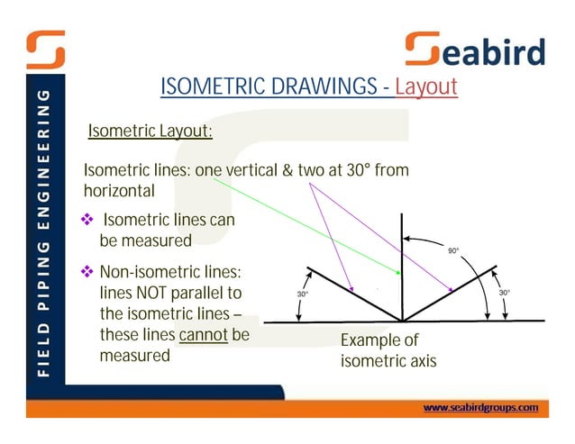 Piping Isometric drawing guide | PDF