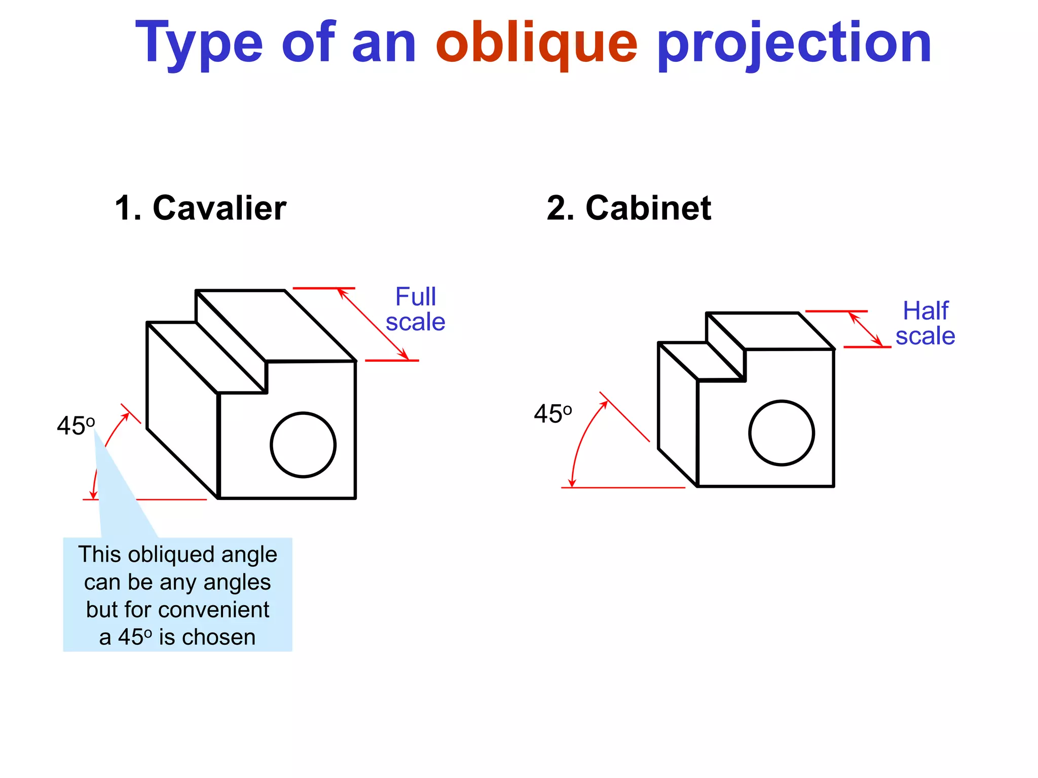 isometric drawing.ppt