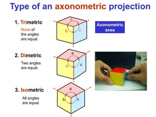 isometric drawing.ppt