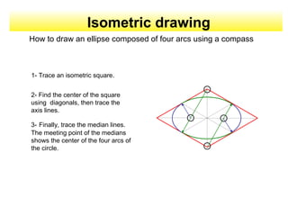 Isometric drawings | PPT